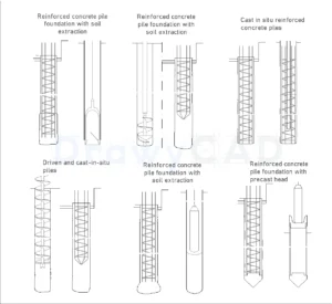 Pile foundations – DrawyCAD – Free DWG Download